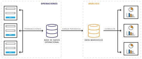 beneficios de data warehouse gravitar business intelligence