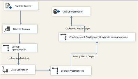 Sql Server Ssis How To Check If A Record Doesn T Exist In Flat File