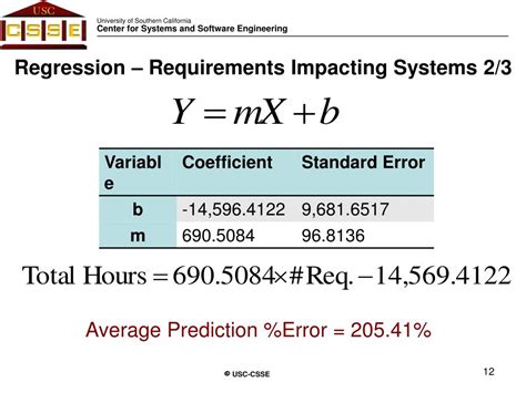 ppt integrating case based analogy based and parameter based