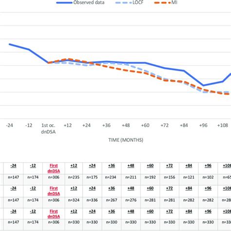 Single Antigen Bead Assay A A Luminex Bead Coated With Multiple