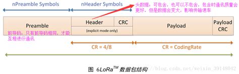 物联网之lora开发与应用四（lorapingpang系统设计） Lpwa物联网应用 惠众智链