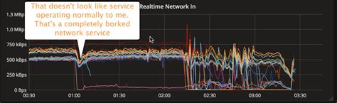 Honest Status Reporting And Aws Service Status Truth In A Post Truth
