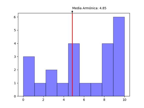 Estadística Con Python Junco Tic Estadística Con Python Junco Tic