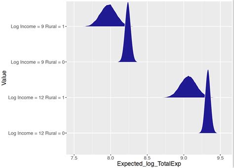 Chapter 12 Bayesian Multiple Regression And Logistic Models