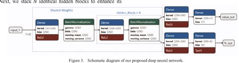Figure From Design And Implementation Of An Autonomous Control System For Simulated Fixed Wing