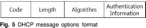 Figure 5 From Design And Implementation Of Dhcp Supporting Network