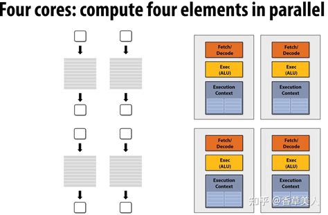 Stanford Cs Lec Simd