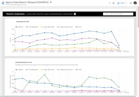 50 FREE Data Studio Templates Aka Looker Studio Templates