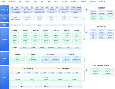 产品介绍 低代码开发平台 红迅软件