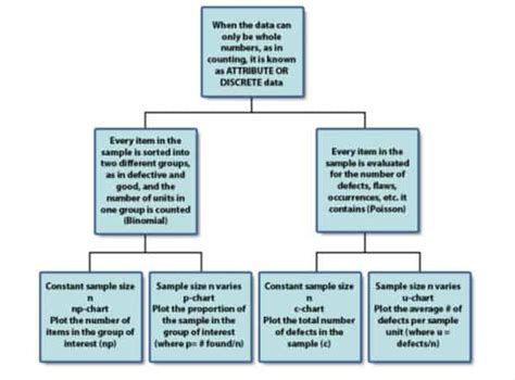 control charts keep those six sigma dmaic improvements