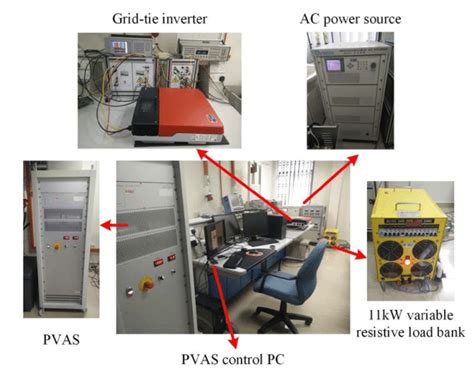 Actual Pv Inverter Test Set Up Actual Pv Inverter Test Set Up