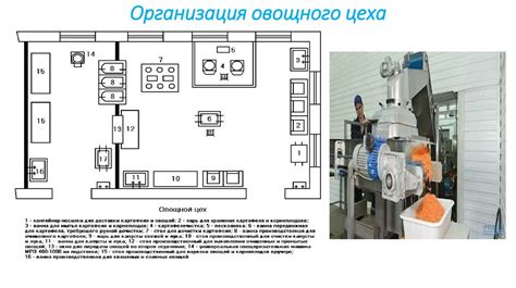 Организация работ в производственных цехах презентация онлайн