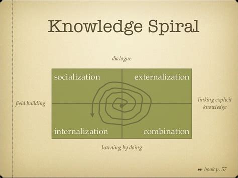 knowledge management lecture 4 models