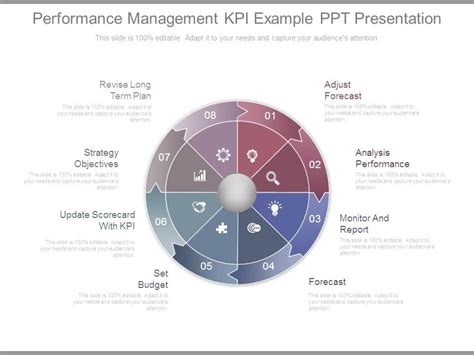 Performance Management Kpi Example Ppt Presentation