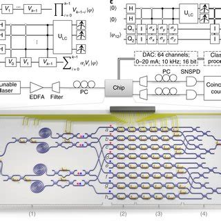 PDF Large Scale Silicon Quantum Photonics Implementing Arbitrary Two Qubit Processing