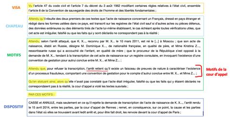 Les Décisions De La Cour De Cassation Comprendre Les Motifs Et Les