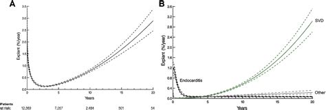 Snowflake Vitreoretinal Degeneration Semantic Scholar