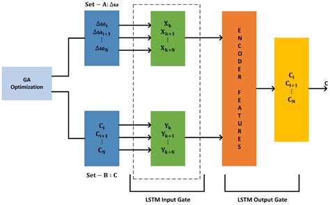 P2p Coordinated Control Between Spv And Statcom In A Microgrid For
