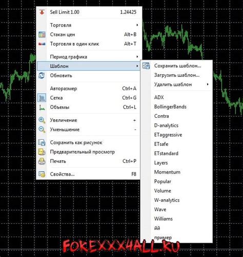 Как в Metatrader 4 установить шаблон