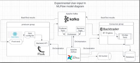 Crypto Trading Engineering Scalable Backtesting Infrastructure By