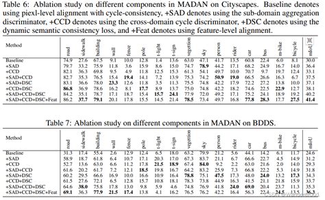 Multi Source Domain Adaptation For Semantic Segmentation 腾讯云开发者社区 腾讯云