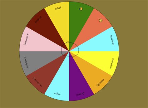 Css Circle Divisionadding Central Circle For Final State Causes Integration Issues Stack