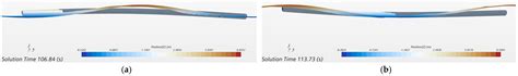 Jmse Free Full Text A Cfd Fea Method For Hydroelastic Analysis Of