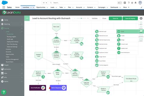 8 Best Lead Distribution And Routing Software To Boost Sales In 2026