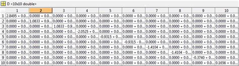 Matlab Could We Get Different Solutions For Eigenvectors From A Matrix Stack Overflow