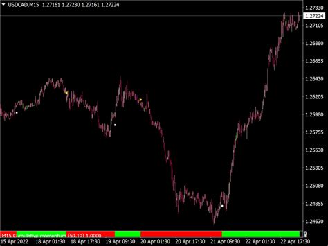 Cumulative Momentum Mtf With Alerts ⋆ Great Mt4 Indicators Mq4 Or