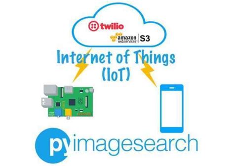 Diy Raspberry Pi Security Camera Using Opencv A