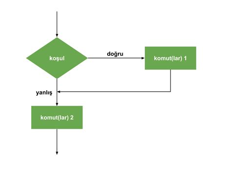 Java Ve Core Java Arasındaki Farklar Nelerdir By şükran Sinci Medium