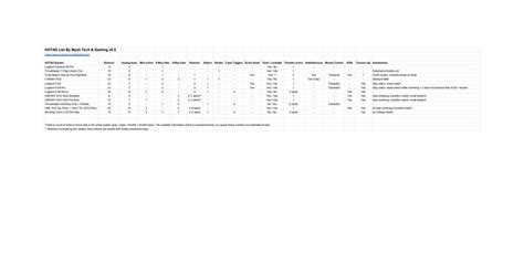 Dual Stick For Space Old X56 For Lefthand R Hotas