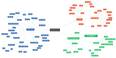 exploration ml and codesign