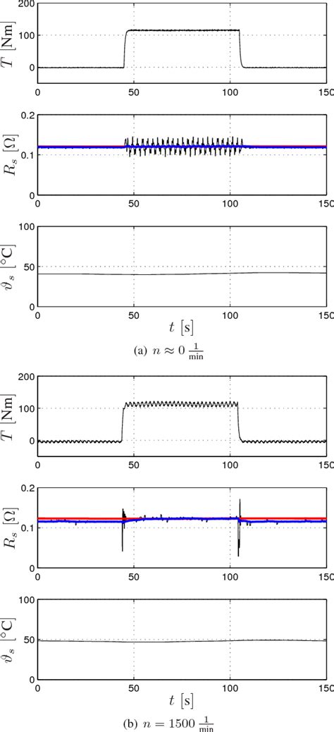 figure 16 from identification of ohmic stator resistance based on low