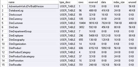 Help On Sql Server Sql Server Listing All Tables Metadata Table