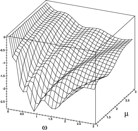 The Error Surface E K G µ With A Constant Download Scientific