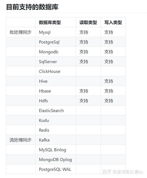 Flinkx的web界面 Larkmidtable篇 知乎