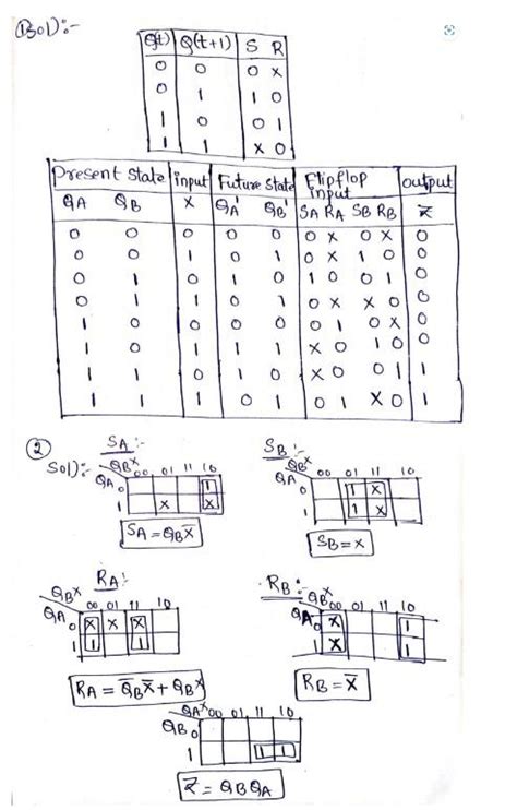 Solved BASED ON THE TABLE AND K MAP PERFORM Binary Counter Chegg