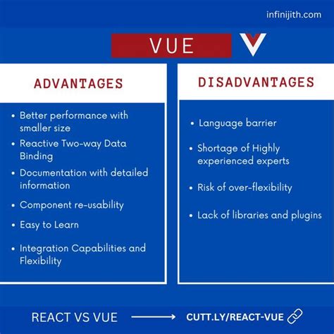 Vue Advantages Disadvantages Infinijith Artofit