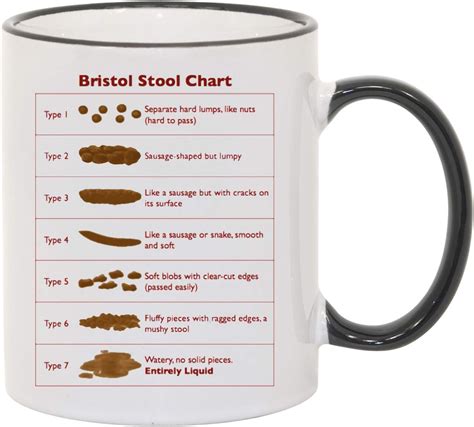 Bristol Stool Chart Ceramic Mug Bigamart