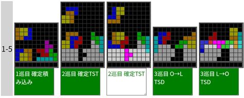 Steady Tst テトリステンプレ整理wiki Atwiki（アットウィキ）