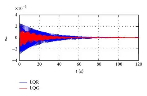 Control Of The Angular Motion Sloshing And Flexibly Download