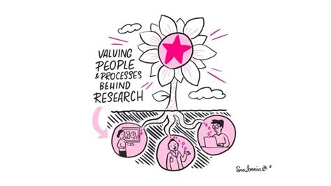 Starting As Senior Research Community Manager At The Alan Turing Institute