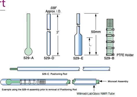 Microcell Inserts Goss Scientific