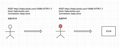 为什么说比安全呢 · Issue 99 · Sisteranblog · Github