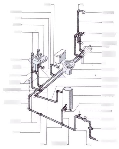 Sanitary And Plumbing Layout And Details Diagram Quizlet
