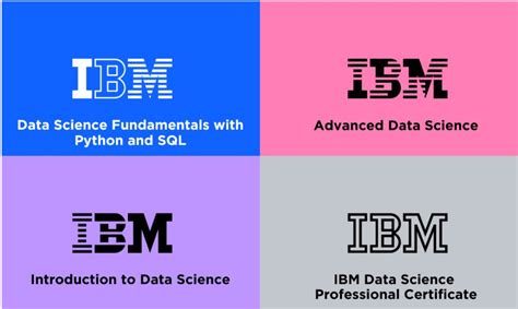 Dr Yasir Saeed On Linkedin Datascience Dataengineering Ai Machinelearning