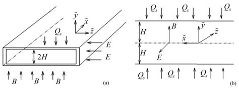 Oldroyd 6 Constant Electro Magneto Hydrodynamic Fluid Flow Through