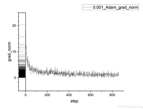 PyTorch Lightning实战 训练 MNIST 数据集 using default modelcheckpoint